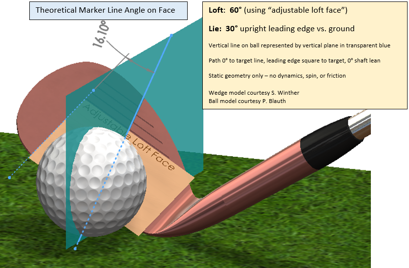 Open source Face Labels for Lie angle - DIY lie angle testing - Page 3 ...