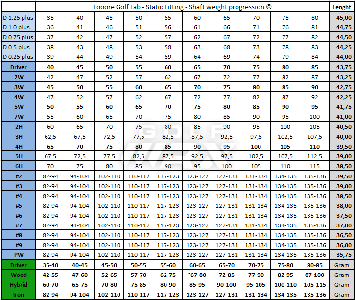 Shaft analysis - WRX Club Techs - GolfWRX