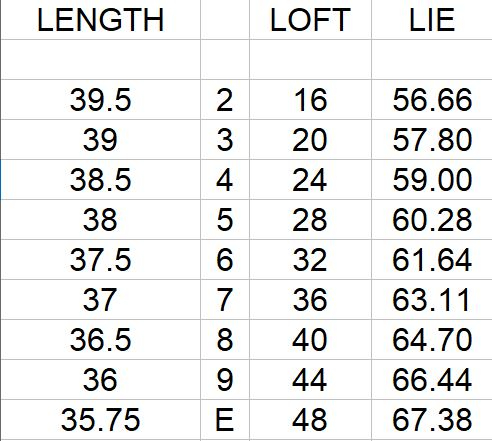 Lie angles - WRX Club Techs - GolfWRX