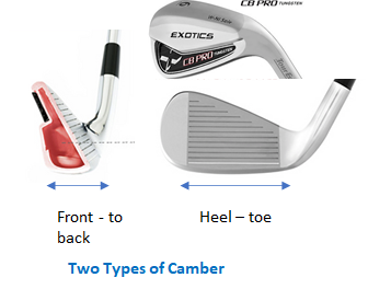 Rounded leading edge on irons.... - WRX Club Techs - GolfWRX