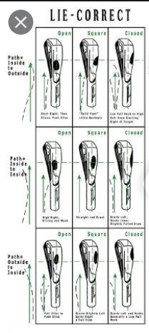 UPDATED Specs: Time to slap the lie board...Fitting my new clubs ...