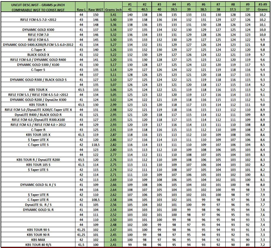 General standard raw cut length of steel shafts ???? - WRX Club Techs ...