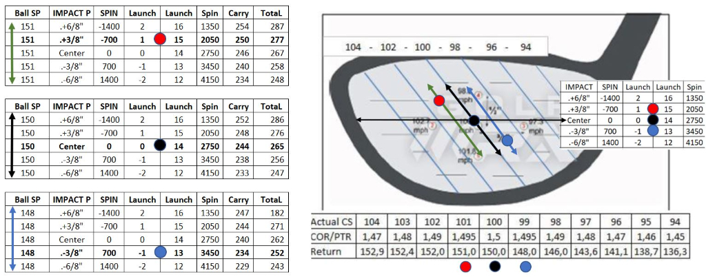 Hitting Driver Low on the Face? - WRX Club Techs - GolfWRX