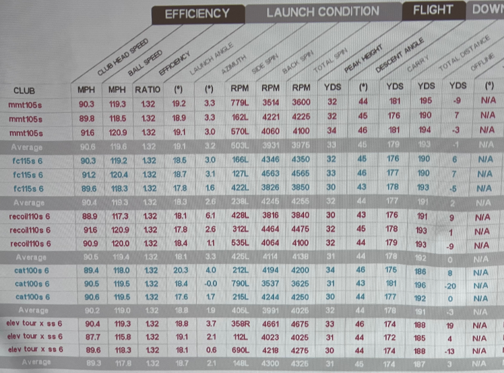 Switching to graphite shafts in irons? - WRX Club Techs - GolfWRX