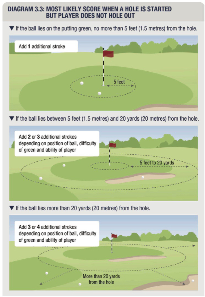Etiquette on Conceding Putts - Rules of Golf and Etiquette - GolfWRX