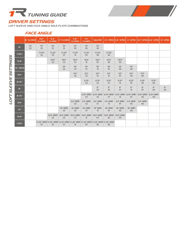 What driver sits most open at address (can be a hosel setting) - WRX ...