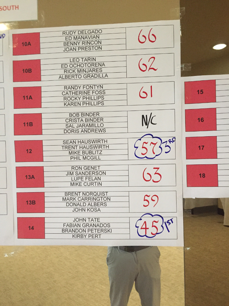 Group Shoots an *unbelievable* 46 in scramble - Rules of Golf and ...