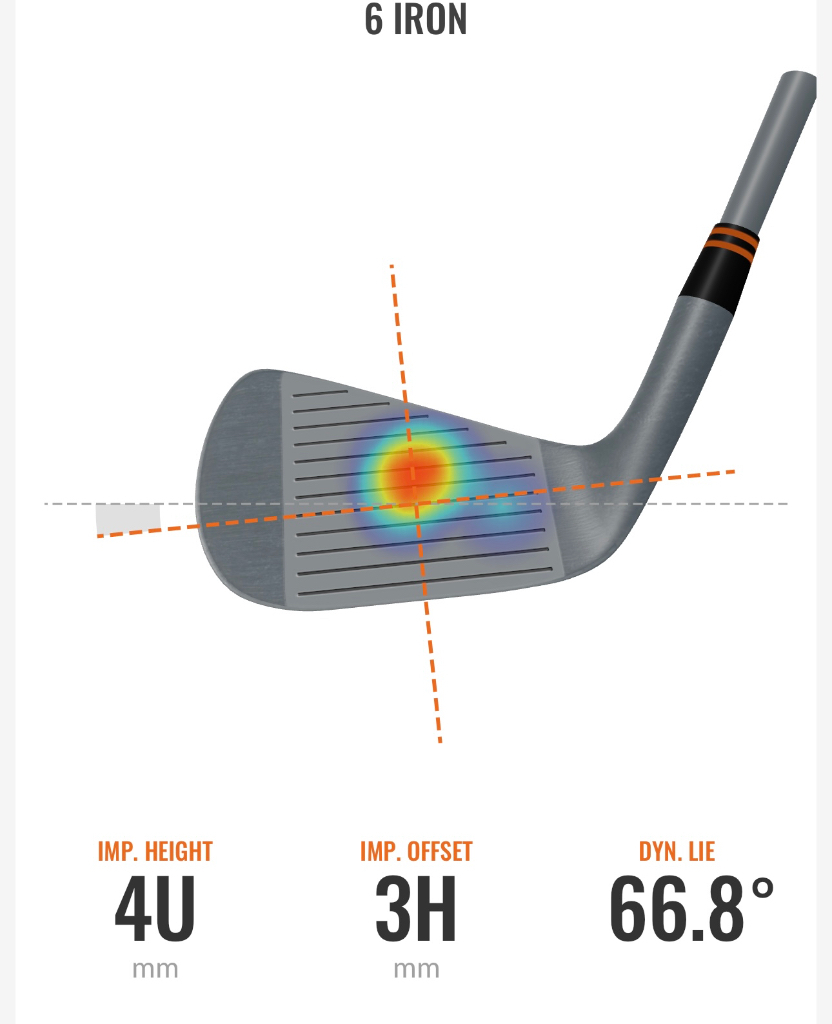 Dynamic lie consistency for 2+ years: see my Trackman photos and tell ...