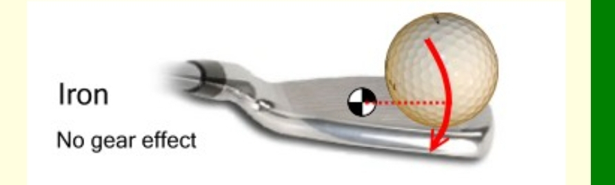 Gear Effect in Irons? Diagrams and Calcs Using Tutelman, CAD Model CG ...