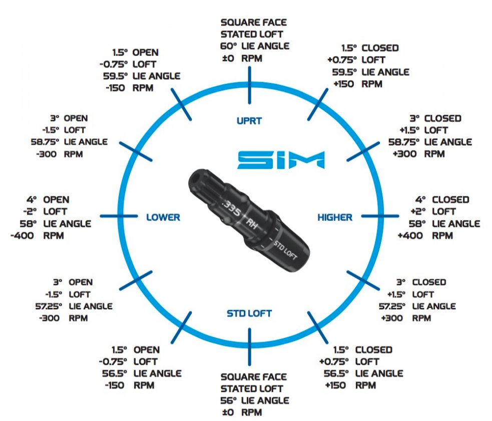 Callaway Driver Settings Chart