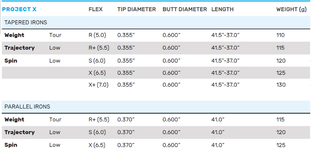 Project X .355 vs .370 (descending weight) - WRX Club Techs - GolfWRX