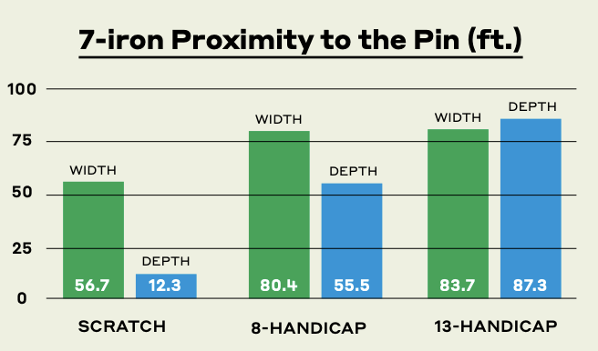 Drills/Exercises to hit short irons straight? - Instruction & Academy ...
