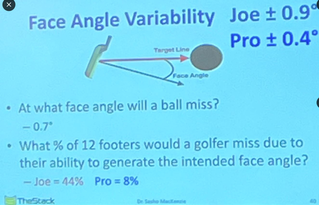 Putting - relative importance of : face angle / stroke path / impact ...