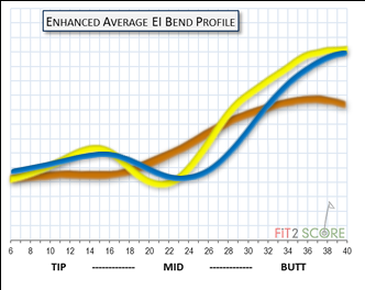 HZRDUS RDX Blue vs HZRDUS Yellow - WRX Club Techs - GolfWRX