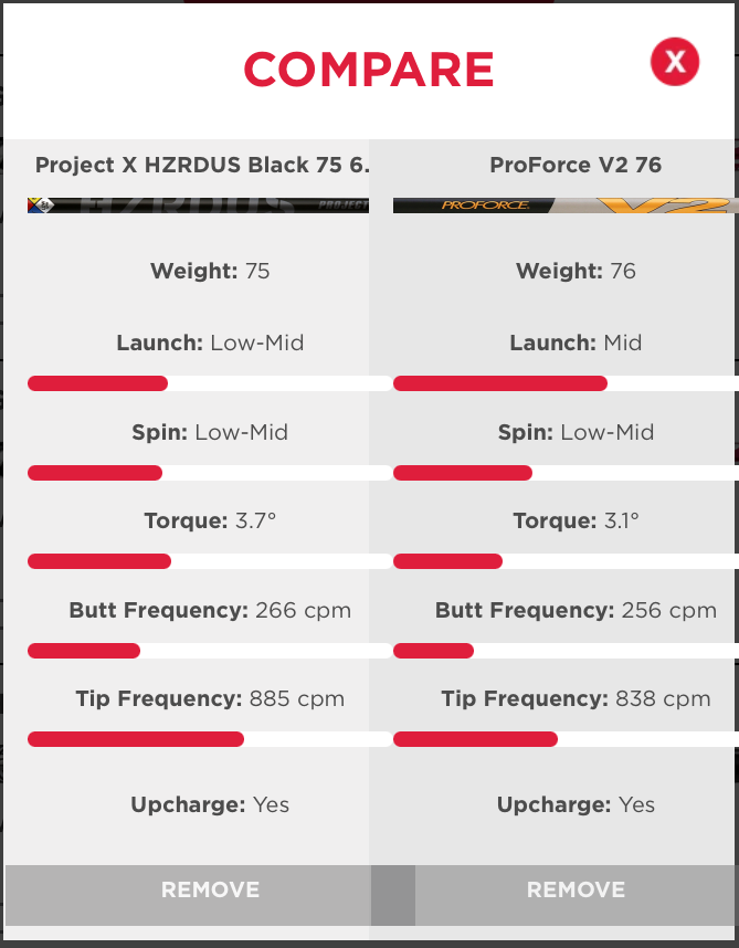 UST Proforce V2 vs HZRDUS Black - WRX Club Techs - GolfWRX