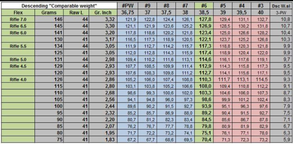 Precision Rifle Flighted Shaft Identification Help! - WRX Club Techs ...
