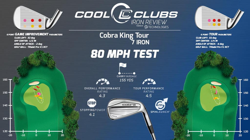 2023 Cobra King CB & Tour - Equipment - GolfWRX