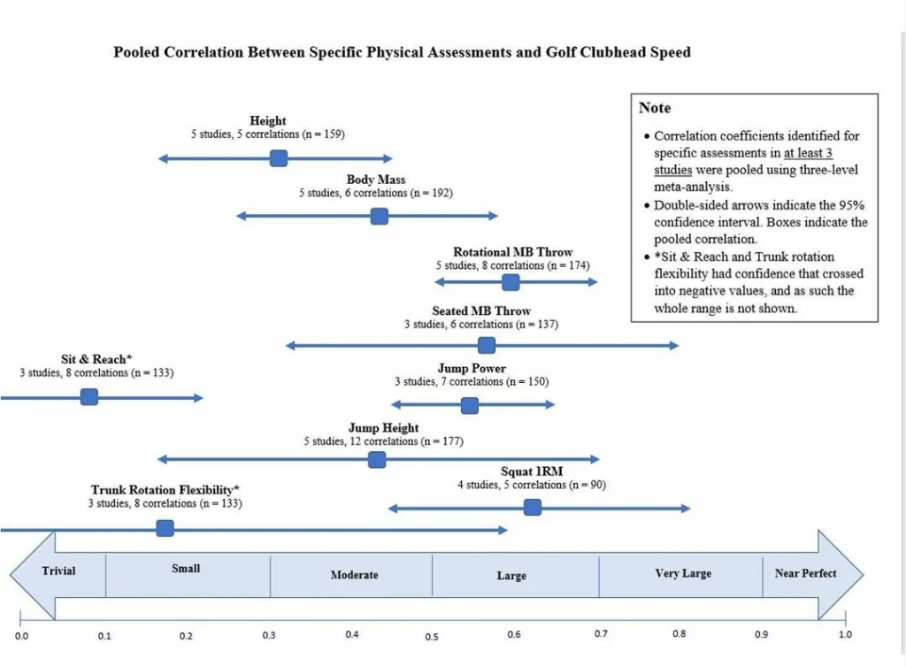 Workout Regimen for Swing Speed - Instruction & Academy - GolfWRX
