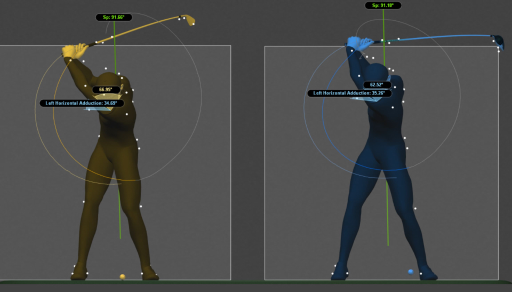 Lead arm adduction angle increase in backswing. - Instruction & Academy ...