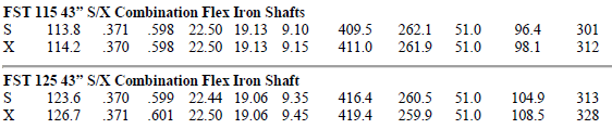 FST shaft opinions? (Pro 115 and 125) - Page 2 - WRX Club Techs - GolfWRX