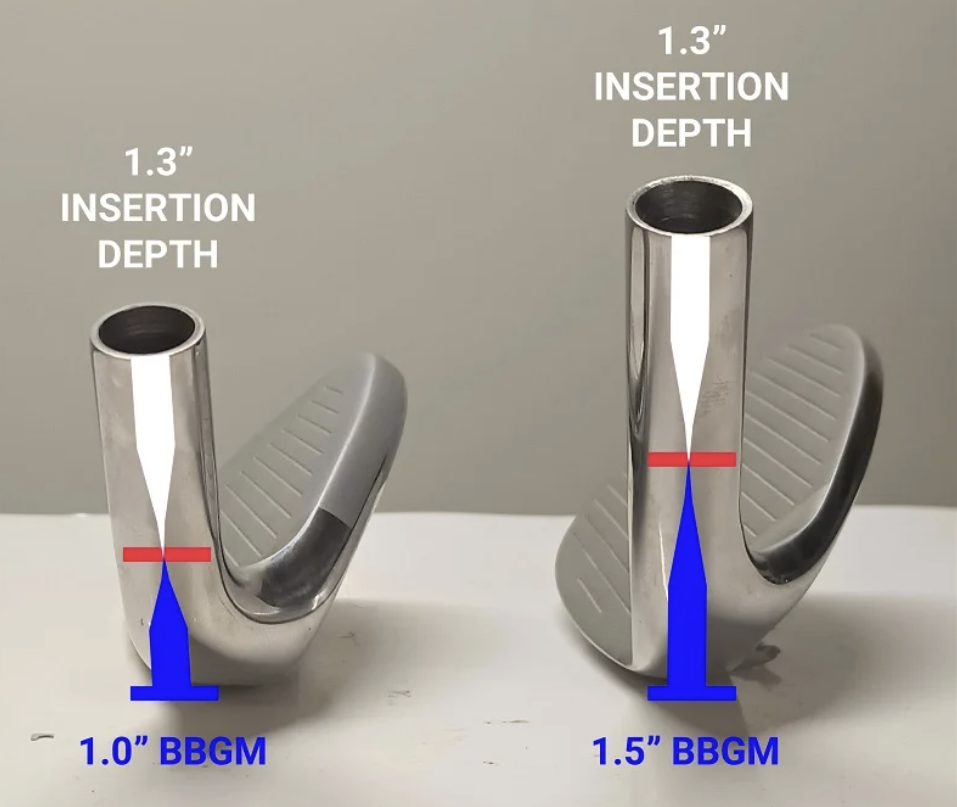 wedge hosel depth - WRX Club Techs - GolfWRX