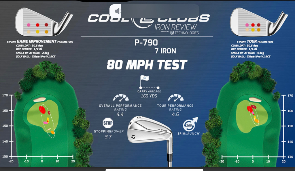 Cobra 3DP Additions to the lineup. - Page 3 - Equipment - GolfWRX