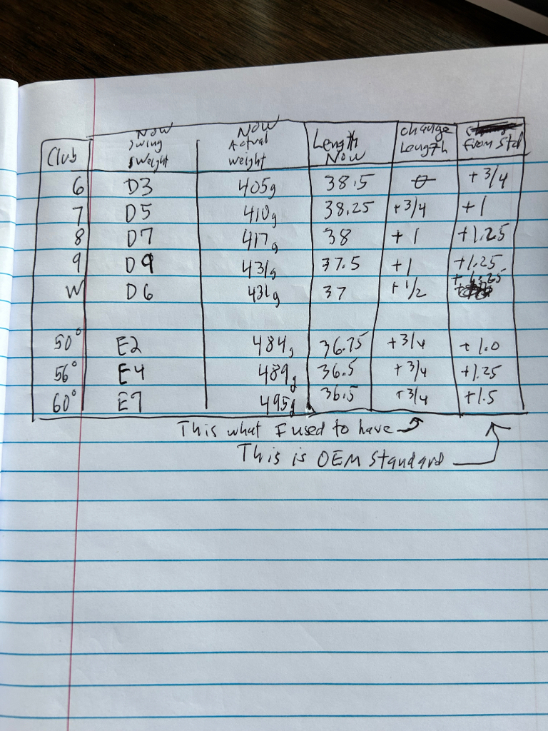 Swing Weight/ Static Weight - WRX Club Techs - GolfWRX