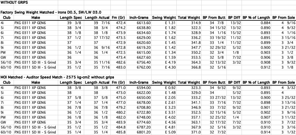 MOI matching and balance points across set? - WRX Club Techs - GolfWRX