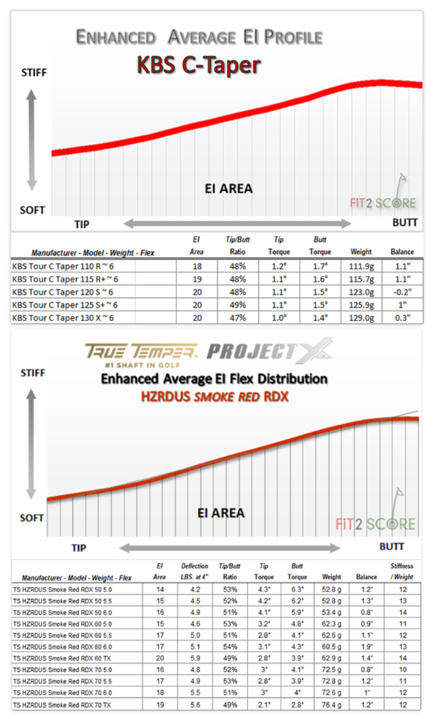 C-Taper 130 match in graphite?? - WRX Club Techs - GolfWRX