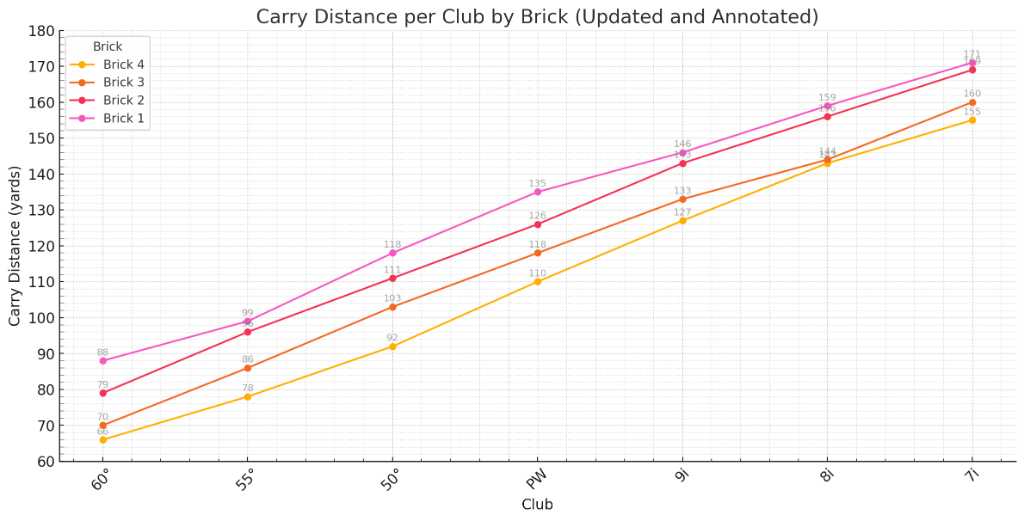 Vertical Dispersion Work (Gapping System) - Instruction & Academy - GolfWRX